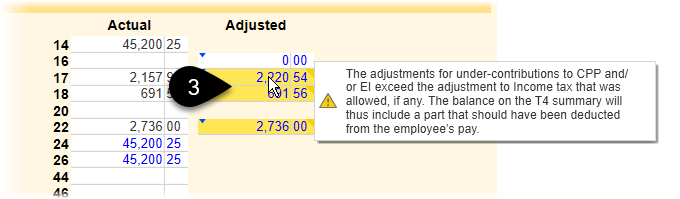 T4 Adjustments to CPP, EI and PPIP | TaxCycle