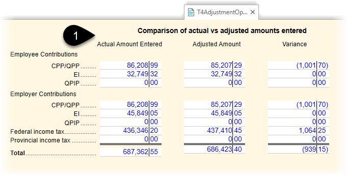 T4 Adjustments to CPP, EI and PPIP | TaxCycle